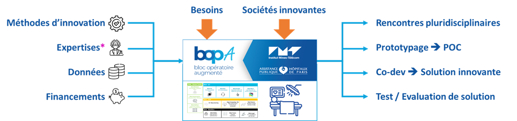 La méthode BOPA - Chaire Innovation BOPA