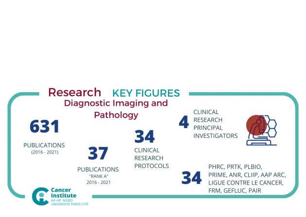 Program 12 - diagnostic imaging and pathology - Cancer Institute AP-HP.