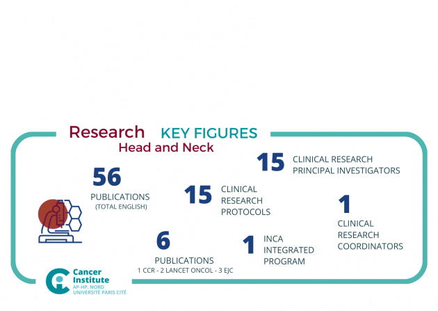 Program 20: Head and Neck, Institut du Cancer AP-HP. Nord