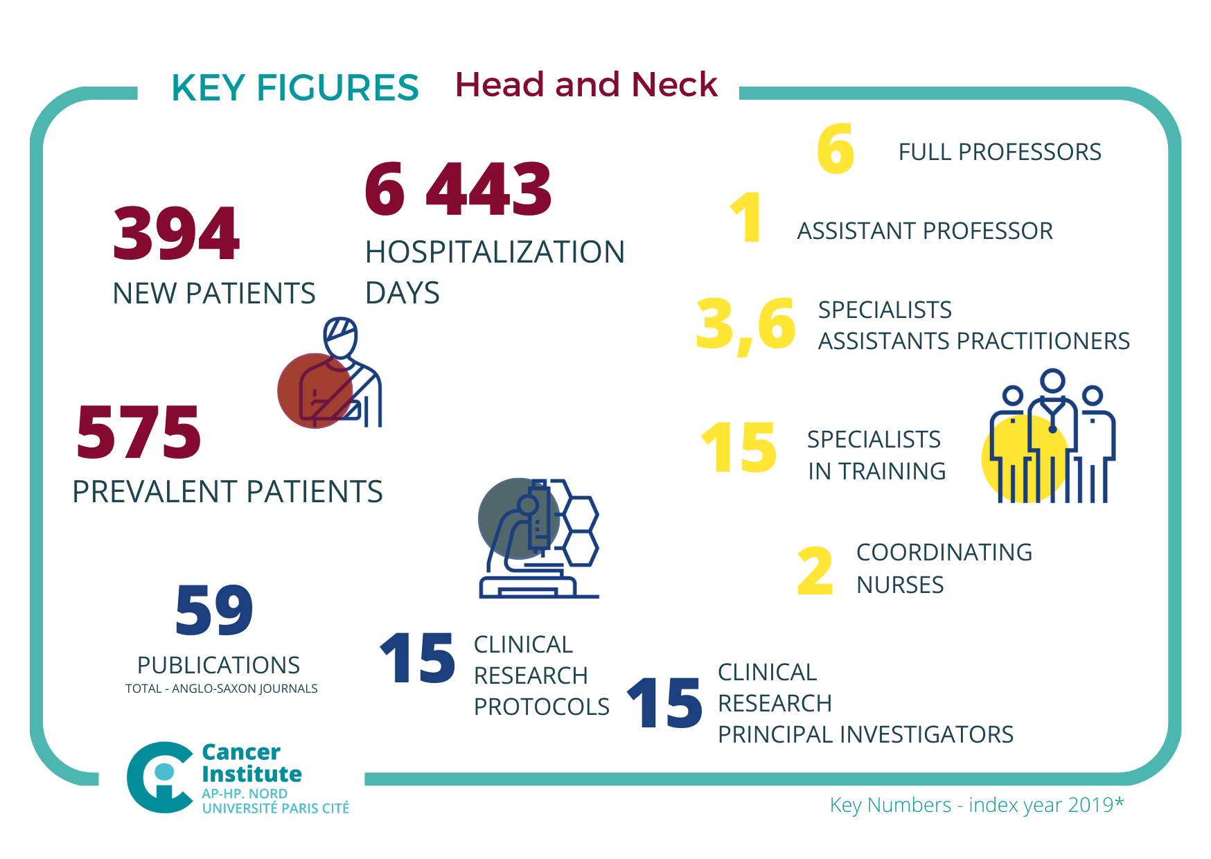 Program 20: Head and Neck, Institut du Cancer AP-HP. Nord