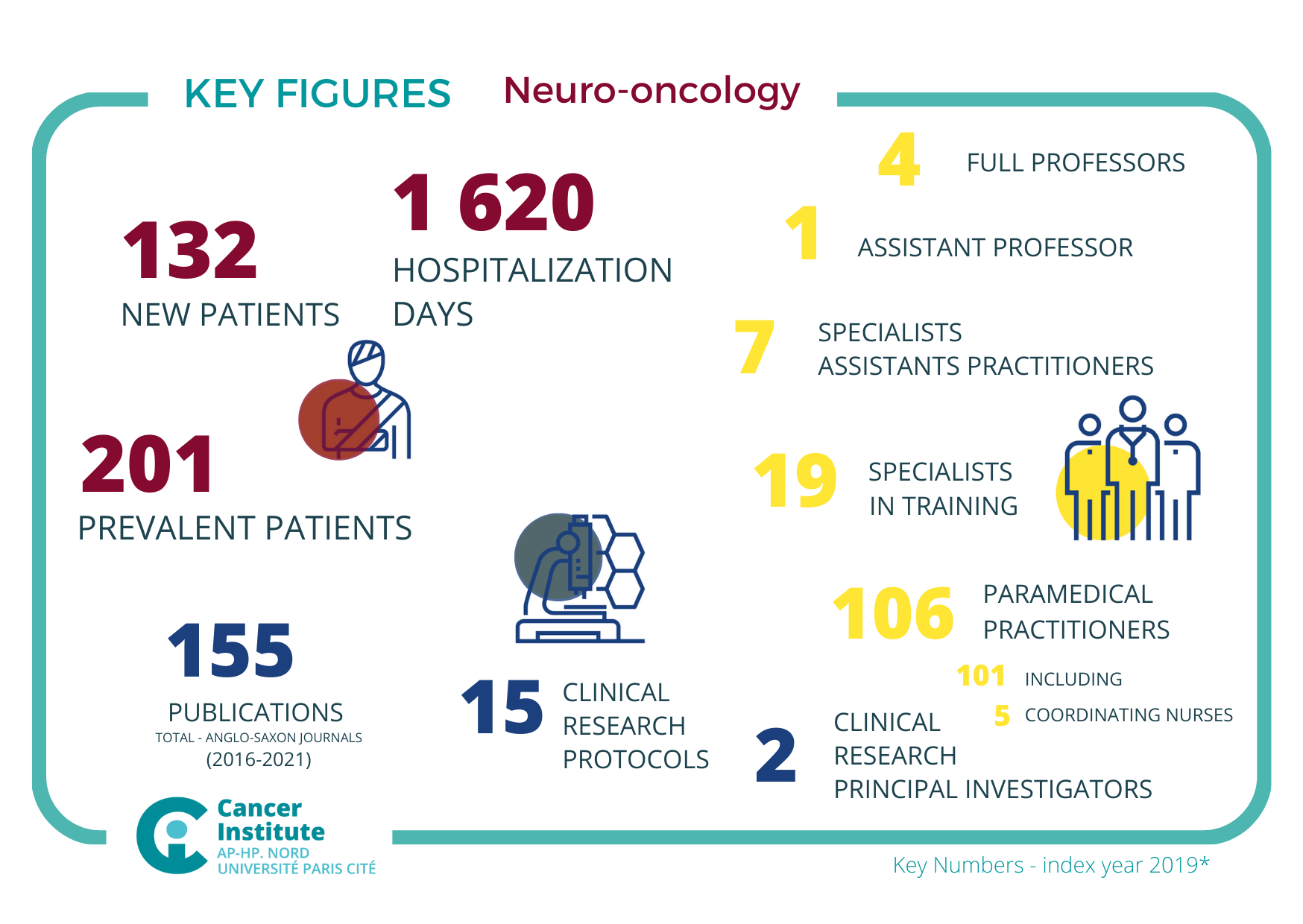 Program 22 : Neuro-oncology - Cancer Institute AP-HP Nord