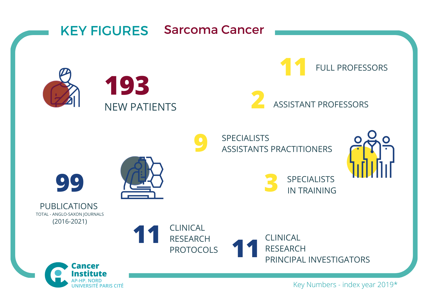 Program 23: Sarcoma Cancer, Cancer Institute AP-HP Nord